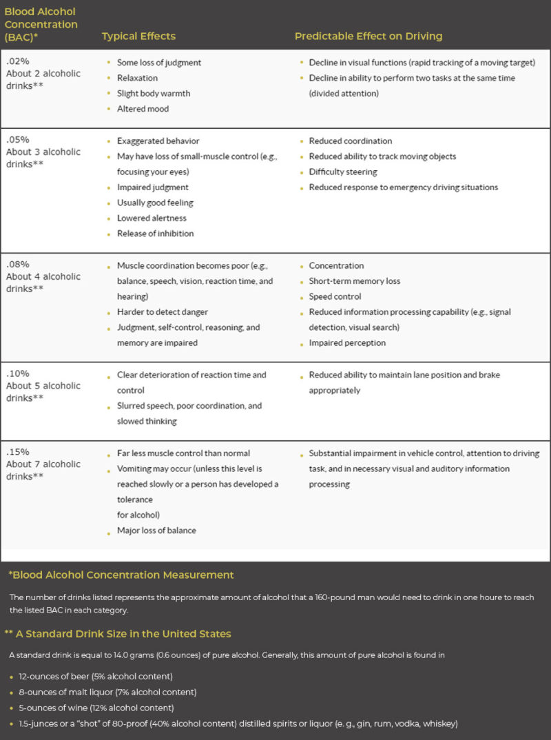 BAC Facts | William J. taylor – Attorney At Law